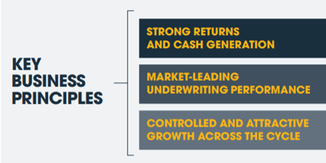 Sabre Insurance: A Pure Play U.K. Auto Insurer (OTCMKTS:SBIGY ...