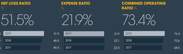 Sabre Insurance: A Pure Play U.K. Auto Insurer (OTCMKTS:SBIGY ...
