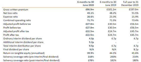 Sabre Insurance: A Pure Play U.K. Auto Insurer (OTCMKTS:SBIGY ...