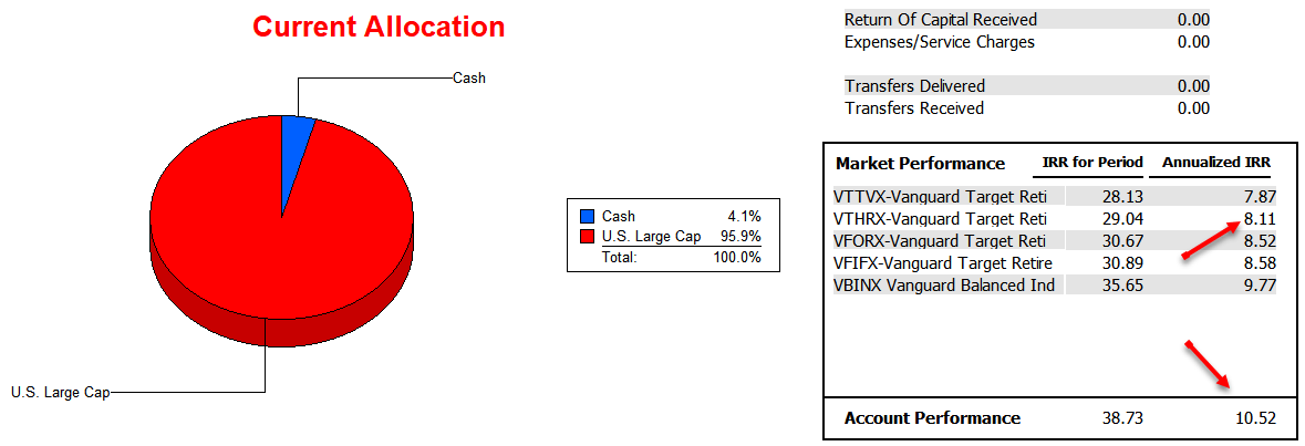 Dual Momentum: August Recommendation | Seeking Alpha