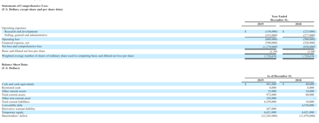 IPO Update: PainReform Readies U.S. IPO Plan (NASDAQ:PRFX) | Seeking Alpha