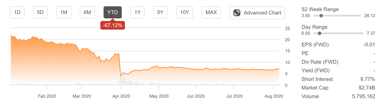 Kaiser to launch study of Amarin's Vascepa in COVID-19 (NASDAQ:AMRN ...