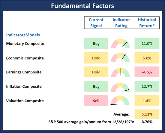 Fundamentals Remain Supportive | Seeking Alpha