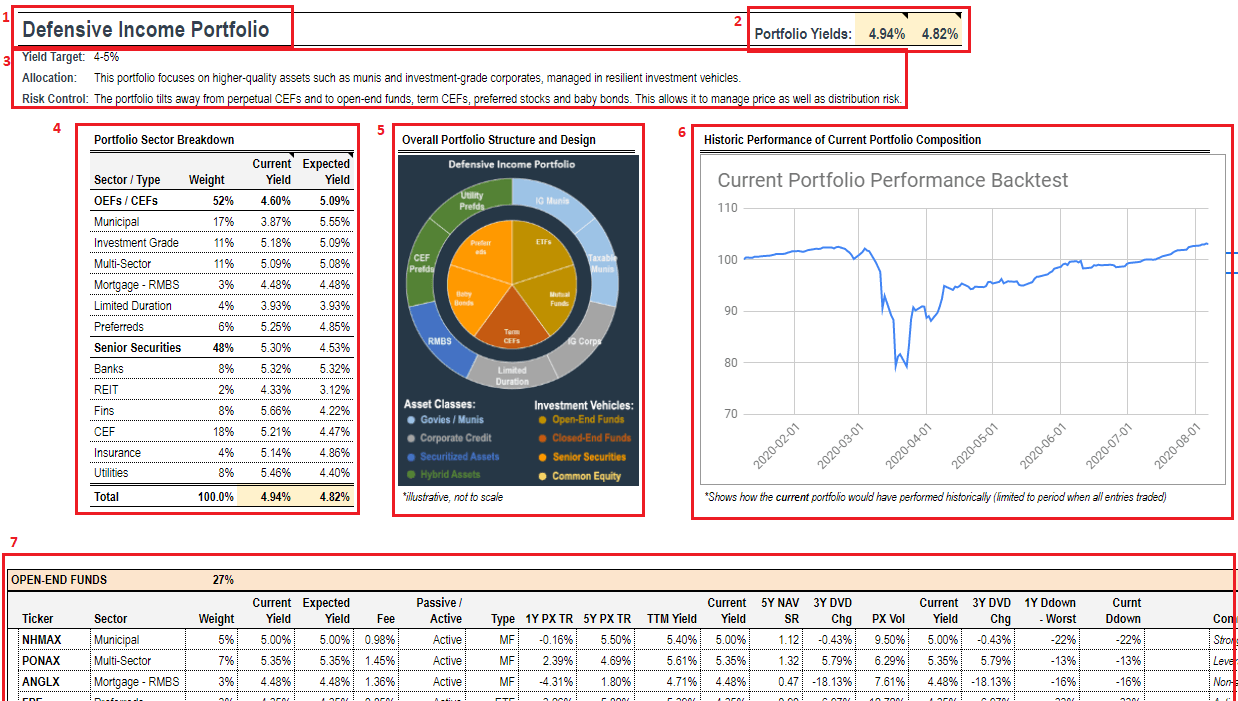How We Build Our Income Portfolios | Seeking Alpha