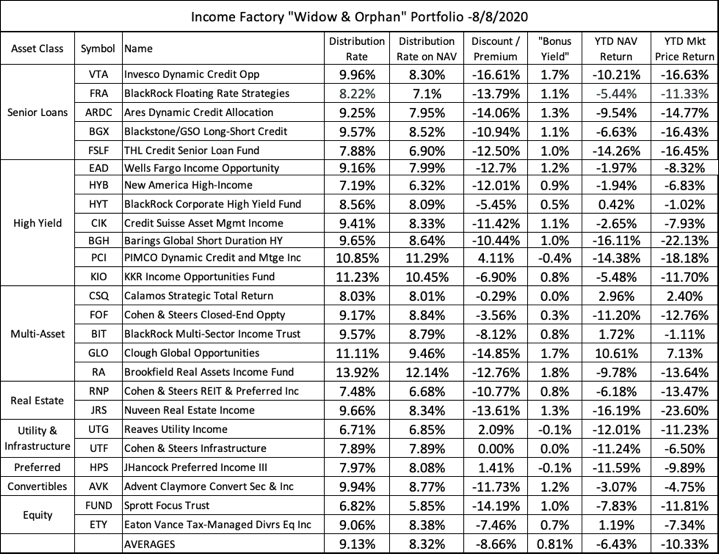 'Widow & Orphan' Income Factory: Update And Portfolio Changes | Seeking ...