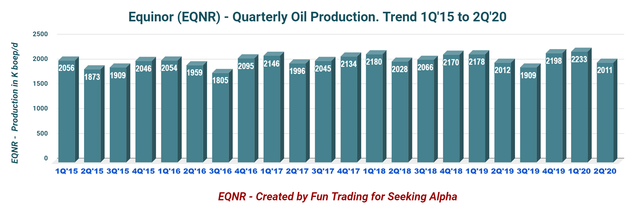 Equinor Goes Green (NYSE:EQNR) | Seeking Alpha