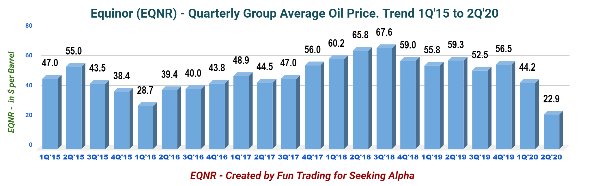 Equinor Goes Green (NYSE:EQNR) | Seeking Alpha