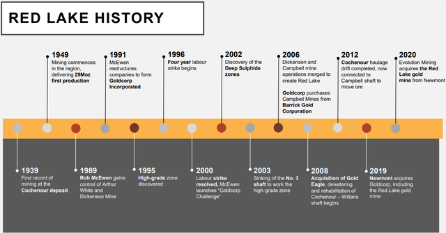 Evolution Mining: Reviewing The Company's 2020 Full-Year Results And ...