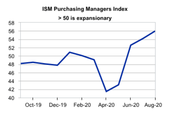 U.S. Manufacturing PMI - Growth And Recovery | Seeking Alpha