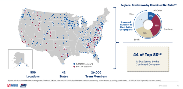 Builders FirstSource And BMC Stock Holdings Merge: There's A Clear ...