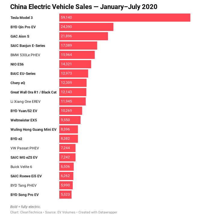 Momentum trading continues in China EV sector (NASDAQ:LI) | Seeking Alpha