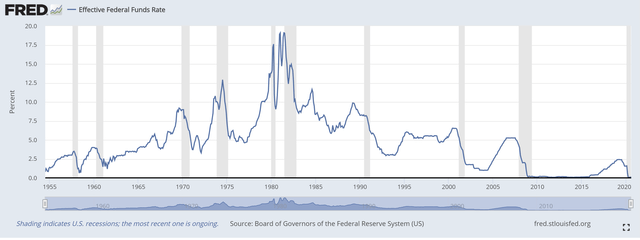 Fed's New Policy Risks 1970s Rerun | Seeking Alpha
