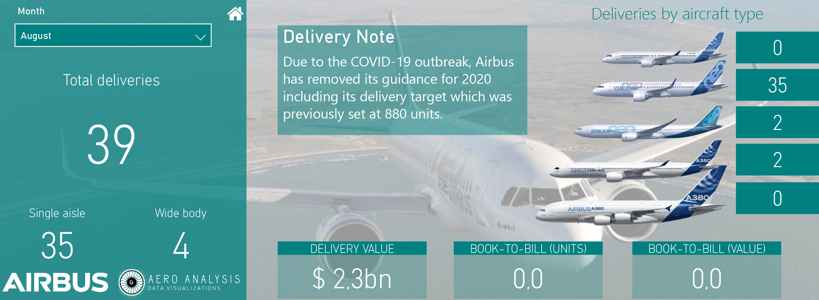 Airbus Delivery Recovery Stalls (OTCMKTS:EADSF) | Seeking Alpha