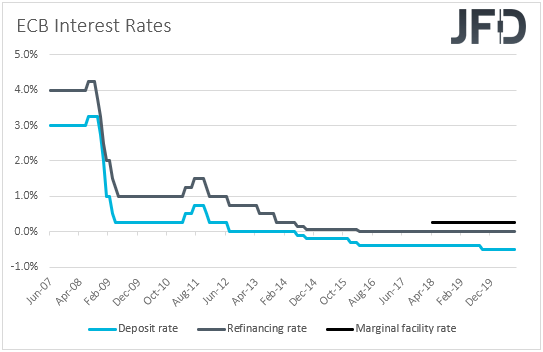 Equities Turn North Again, ECB Takes Center Stage | Seeking Alpha