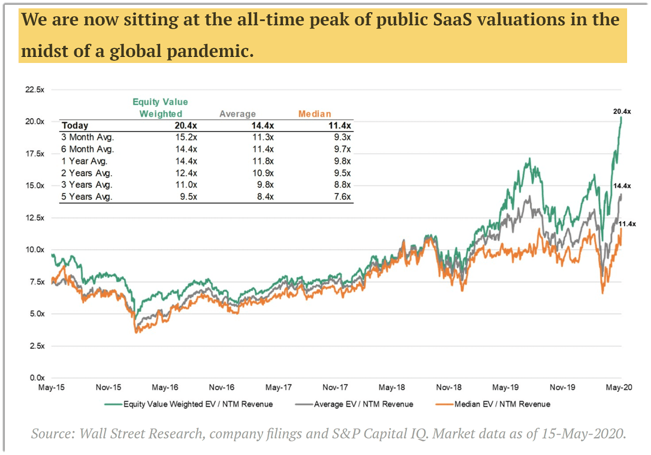 IPO Update: Unity Software Reaches For $950 Million IPO (NYSE:U ...