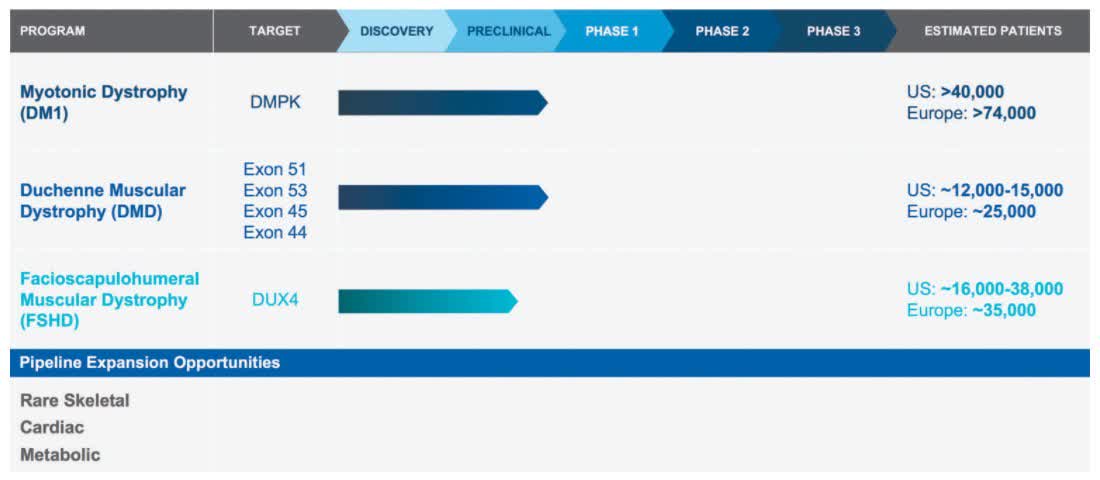 Dyne Therapeutics sets IPO terms (NASDAQ:DYN) | Seeking Alpha