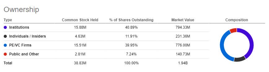 Shift4 Payments prices stock offering at $48.50 (NYSE:FOUR) | Seeking Alpha