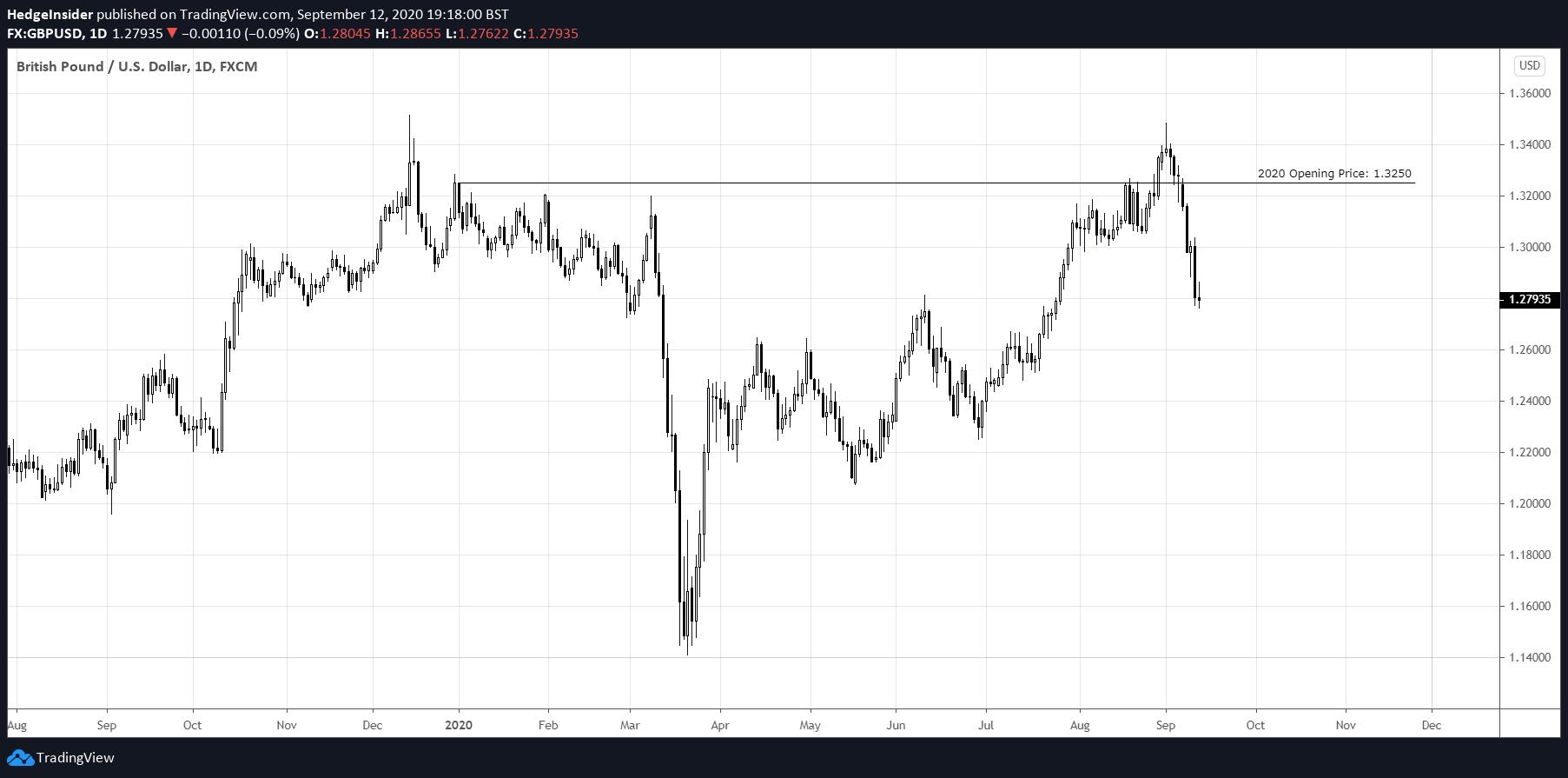British Pound Sterling Further Downside In Store For 2020 Seeking Alpha british-pound-sterling-further-downside-in-store-for-2020-seeking-alpha