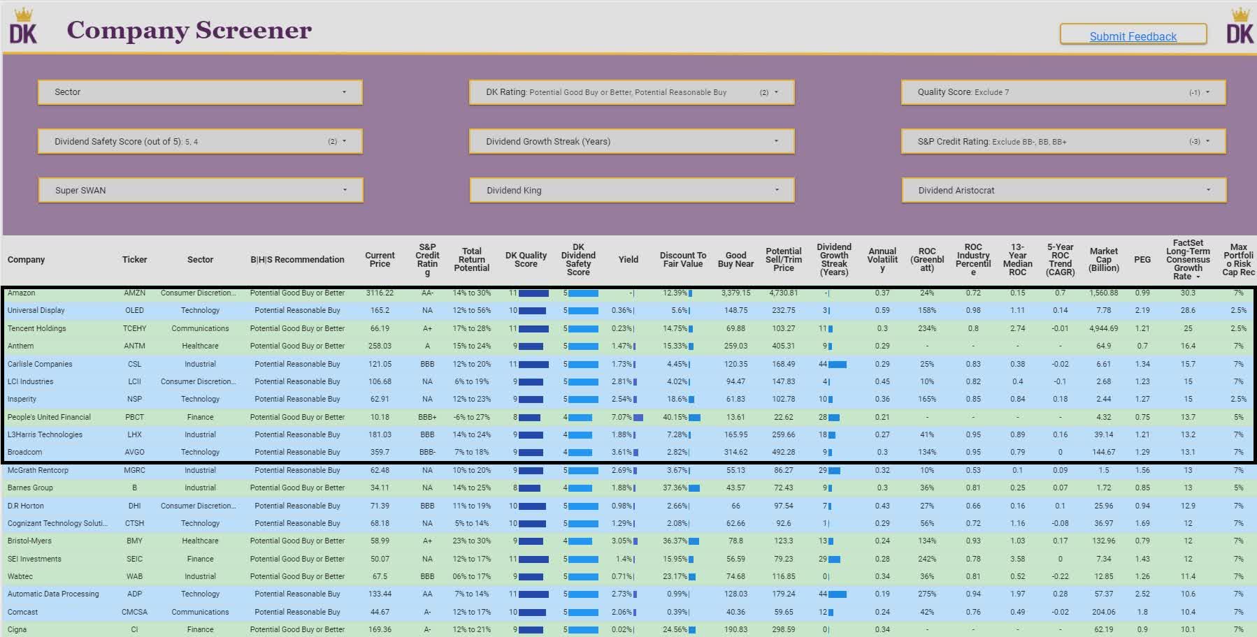 10 Safe Hyper-Growth Blue-Chips For A Rich Retirement | Seeking Alpha