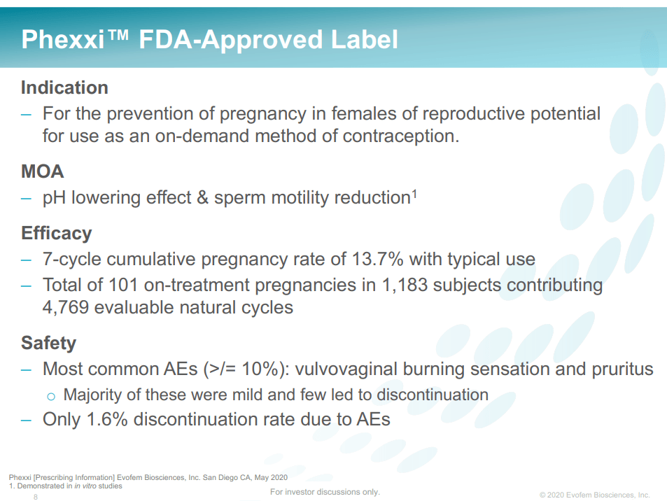 Evofem: Why I Bought Friday's Massive Spike Down (OTCMKTS:EVFM ...