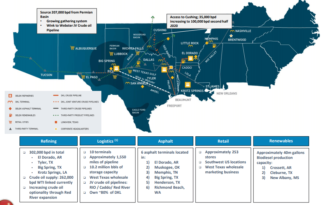 On Top Of Delek US Holdings, Take A Look At Its Midstream Subsidiary ...