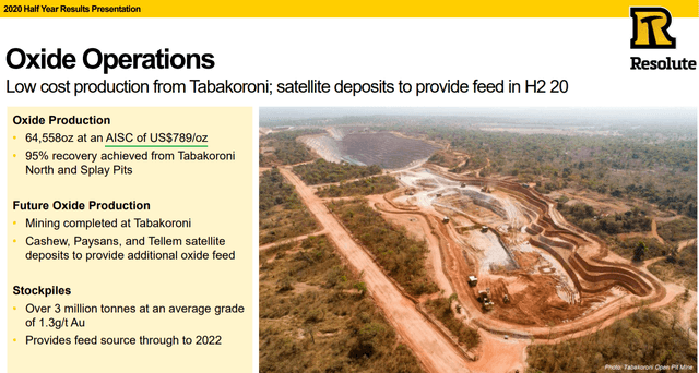 Resolute Mining: A Struggling Junior Gold Miner (OTCMKTS:RMGGF ...