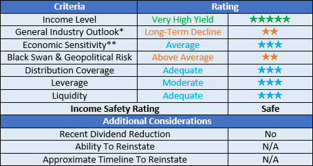 Magellan Midstream Partners: Double-Digit Yield Secured (NYSE:MMP ...