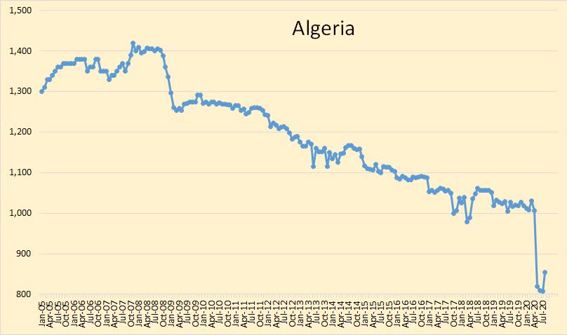 OPEC August 2020 Oil Production | Seeking Alpha