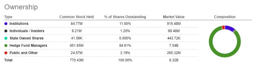 ADT launches secondary common stock offering (NYSE:ADT) | Seeking Alpha