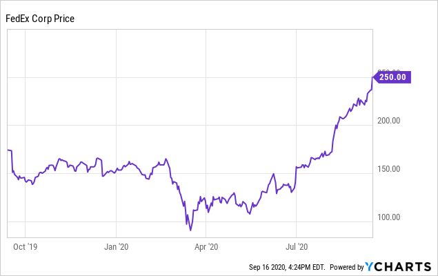 FedEx: Time To Take Profits, Long-Term Issues Remain (NYSE:FDX ...