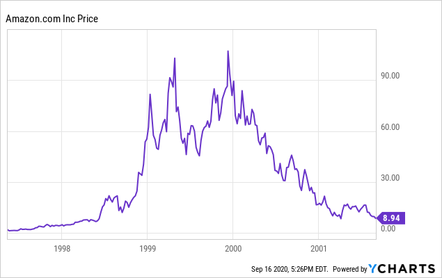 Snowflake: Part 2 - Perhaps the Greatest SaaS Company Ever, But Also ...