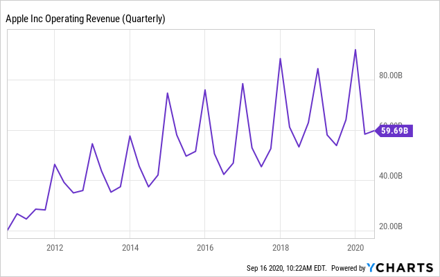 Apple Can Read A Table Of Numbers (NASDAQ:AAPL) | Seeking Alpha
