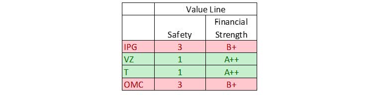 Consider Adding This Little-Known DGI Stock To Your Portfolio (NYSE:IPG ...