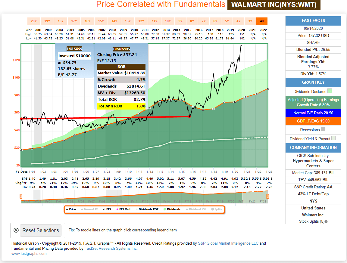 Interest Rates And Their Impact On Stock Values | Seeking Alpha