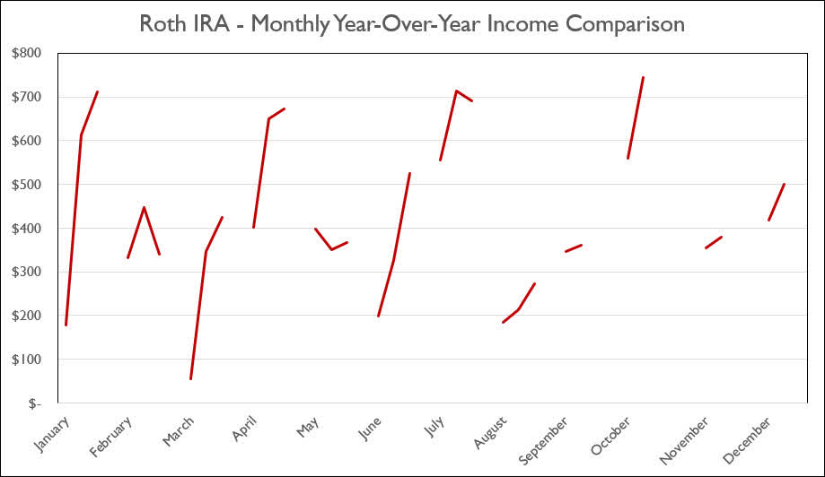 The Retiree's Dividend Portfolio - Jane's August Update: Preferred ...