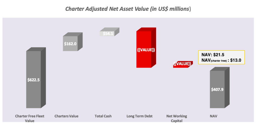 CPLP - What Now? (CPLP) | Seeking Alpha