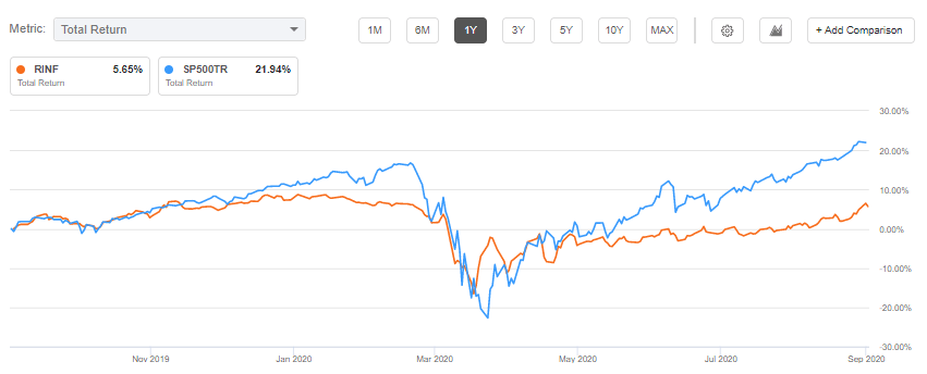 New inflation averaging stance will help Fed achieve goals, Williams ...
