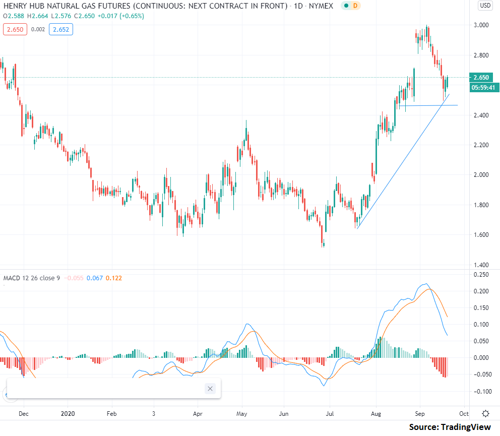 Buy The Pullback In UNG (NYSEARCA:UNG) | Seeking Alpha