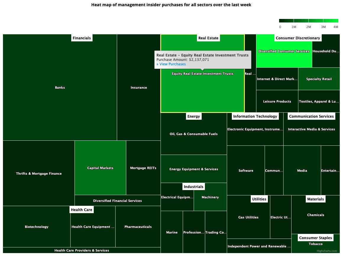 Insider Weekends: Tamara Gustavson Puts $8 Million Into Public Storage ...