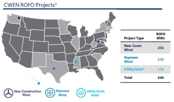 Clearway Energy: My Favorite Renewable Energy Investment Opportunity ...