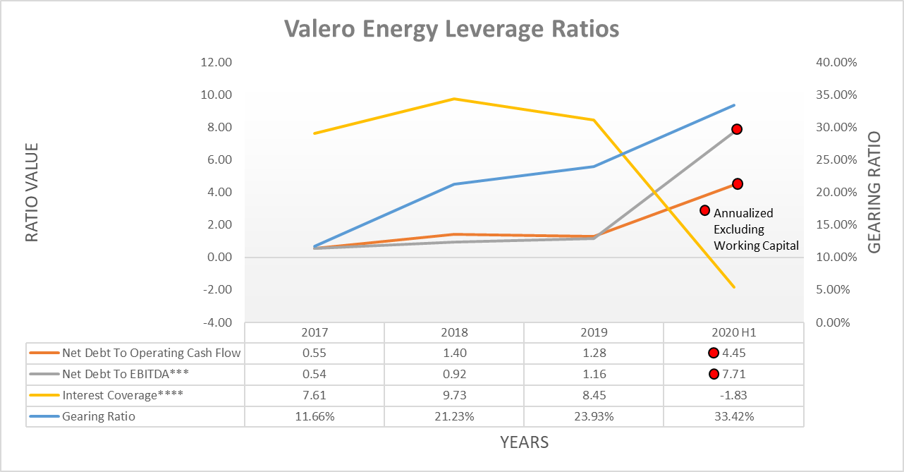 Valero Energy: Management Committed To High Yield, But Risks Remain ...