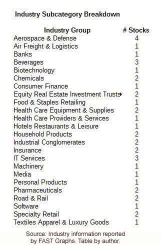VDIGX: The Dividend Growth Fund You Don't Buy For The Dividend (MUTF ...