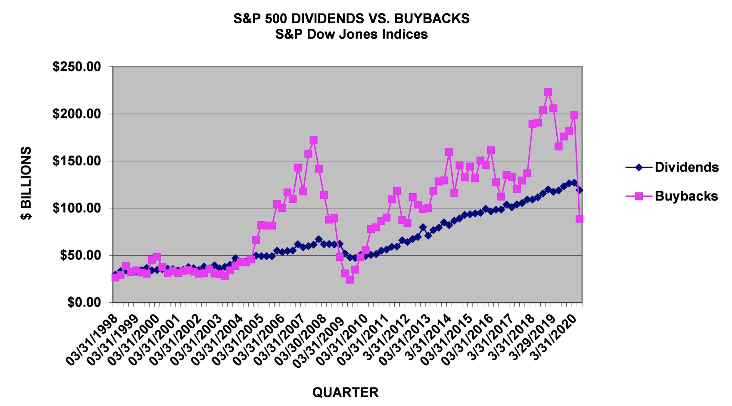 Top Net Payout Yields - September 2020 | Seeking Alpha