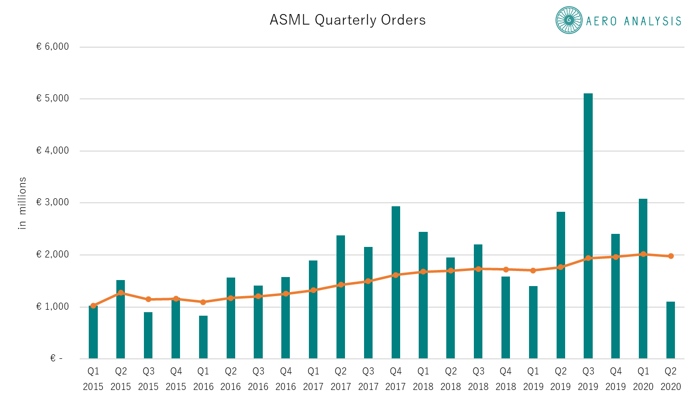 ASML Share Price Decline: Overreaction Or Not? (NASDAQ:ASML) | Seeking ...