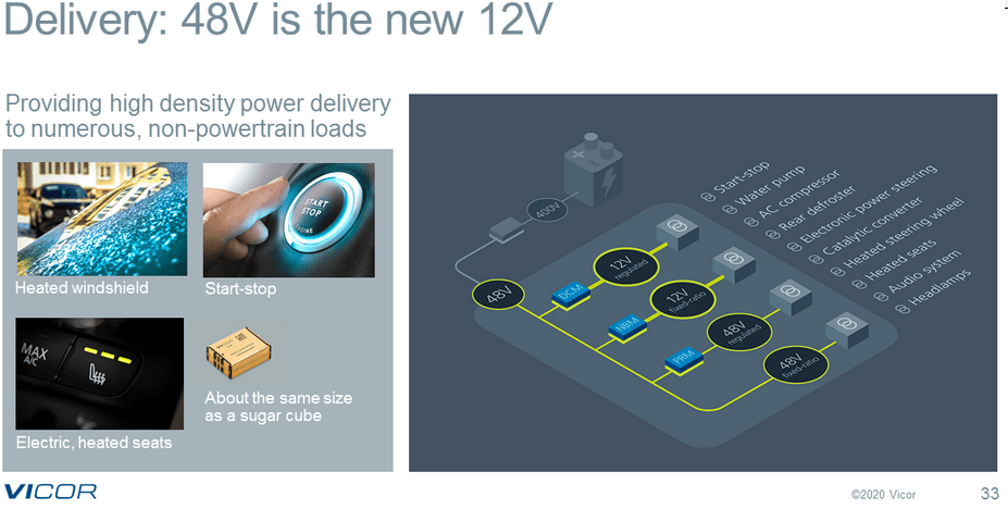 Vicor: Powering Nvidia's New A100 Tensor Core GPU (NASDAQ:VICR ...