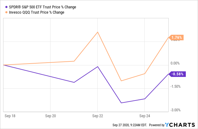 Overview Of The Week #40 | Potential Multibaggers | Seeking Alpha ...