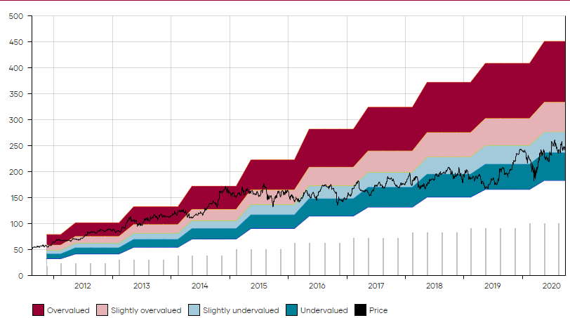 Introducing MAD Charts | Seeking Alpha