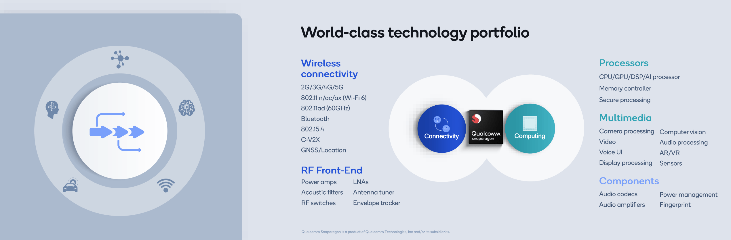 Qualcomm: Don't Overpay For A Great Company (NASDAQ:QCOM) | Seeking Alpha