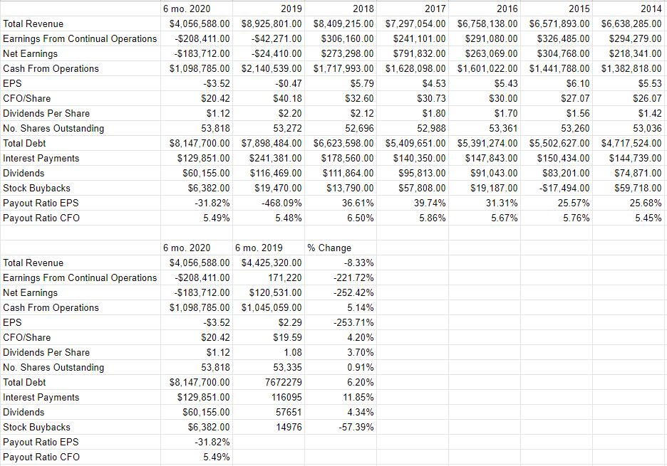 Ryder Systems Is Massively Overpriced (NYSE:R) | Seeking Alpha