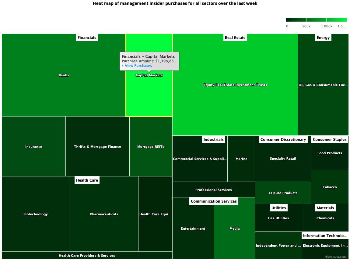 Insider Weekends: Henry Samueli Buys $37 Million Worth Of Broadcom ...